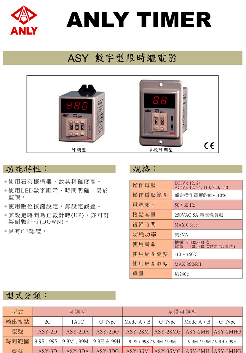 AMP 4.14 連接器/公母接頭